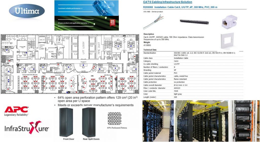 Structured Cabling System – Ainonet