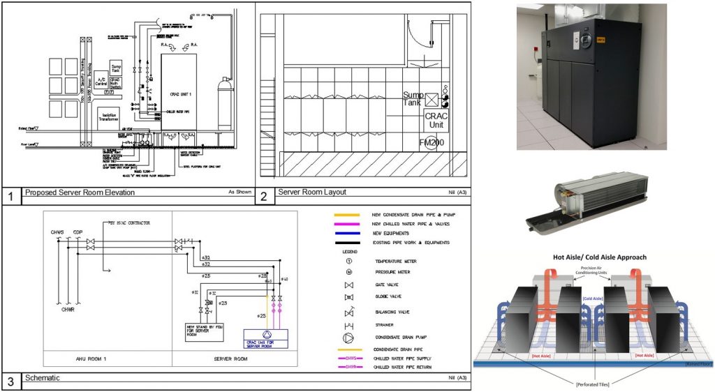 Server Room Solutions – Ainonet
